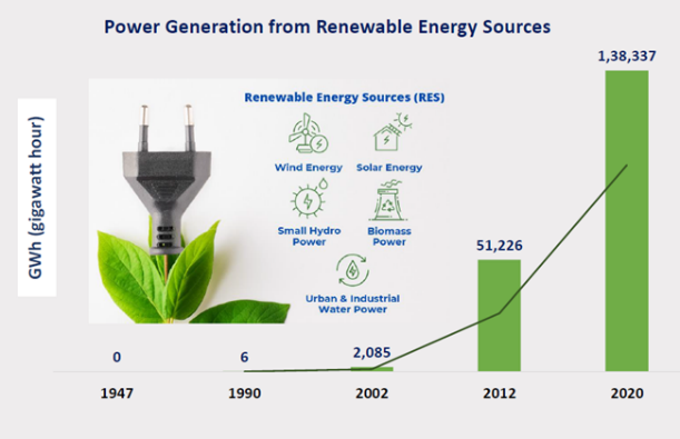 India’s Four-Plank Energy Security Strategy | UPSC Current Affairs ...