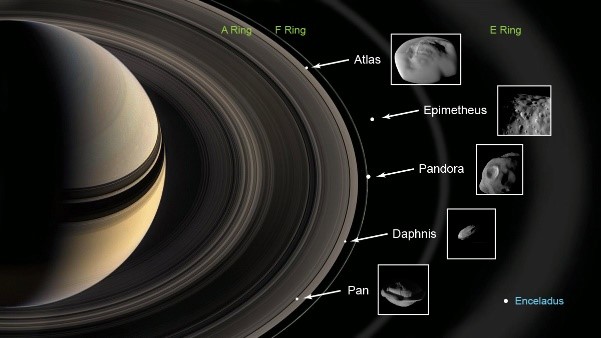 Saturn’s Rings - UPSC Current Affairs - IAS GYAN